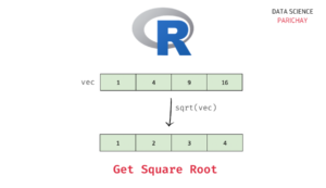 Get the Square Root in R using sqrt() - Data Science Parichay