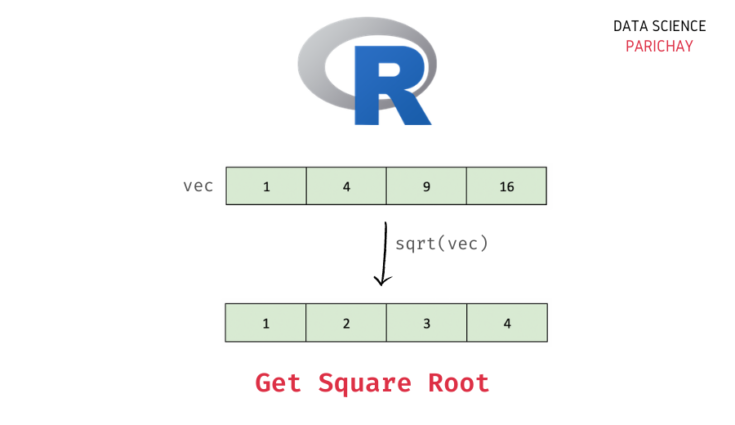 Get the Square Root in R using sqrt() - Data Science Parichay