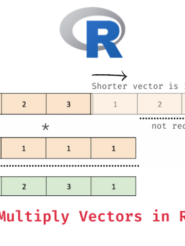 How to add two vectors in R? - Data Science Parichay