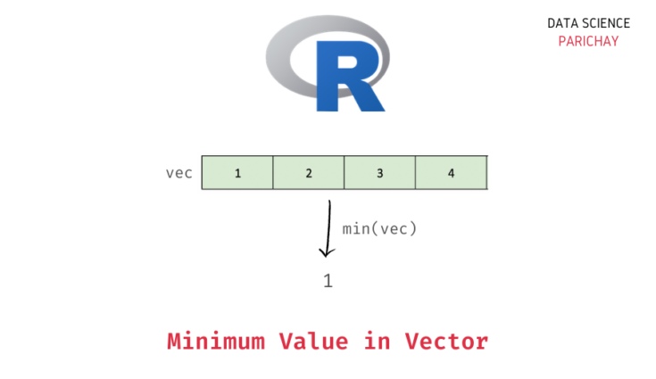 Get the Minimum Value in an R Vector - Data Science Parichay