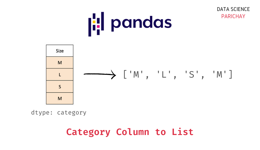 Pandas Category Column To A List Data Science Parichay