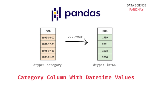 Pandas - Category Column with Datetime Values - Data Science Parichay