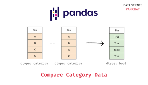 Compare Category Type Data in Pandas - Data Science Parichay