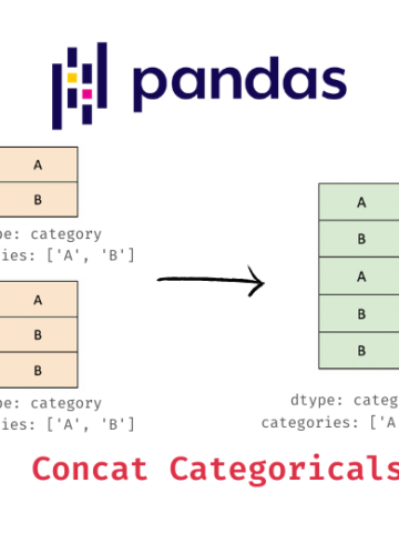 Check If Pandas Column is of Category Type - Data Science Parichay