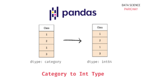 Pandas - Convert Category Type Column to Integer - Data Science Parichay