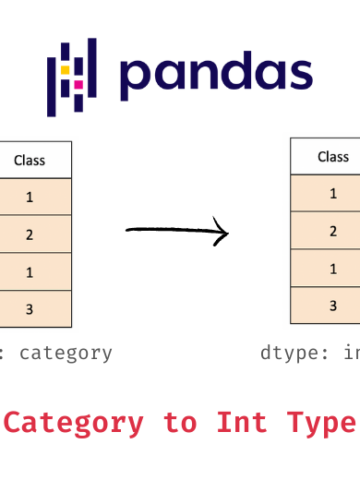 Get List of Categories in Pandas Category Column - Data Science Parichay