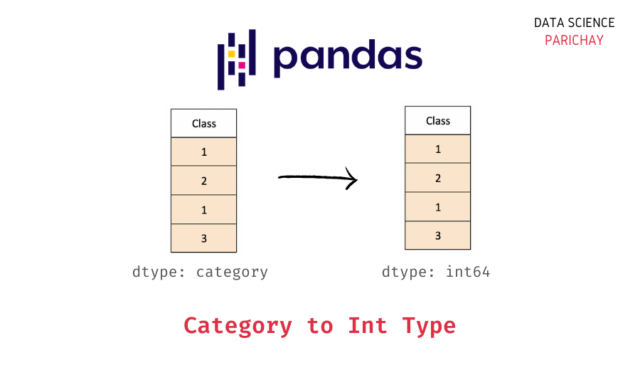 Pandas - Convert Category Type Column to Integer - Data Science Parichay