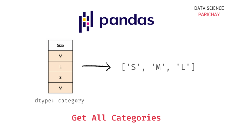 Get List of Categories in Pandas Category Column - Data Science Parichay
