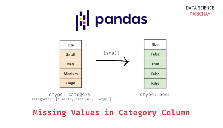 Missing Values in Pandas Category Column - Data Science Parichay
