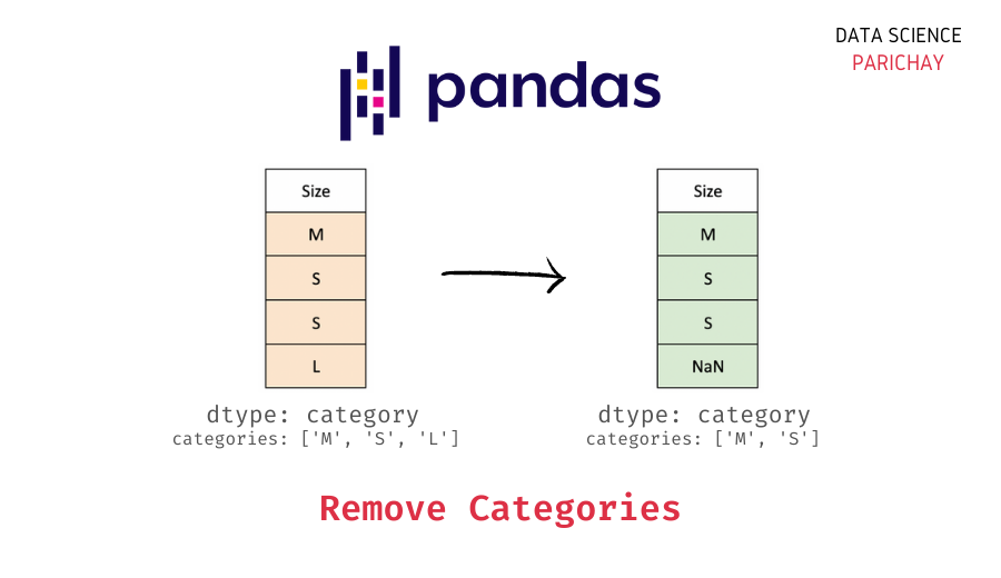 Pandas Remove Categories From A Categorical Column Data Science 