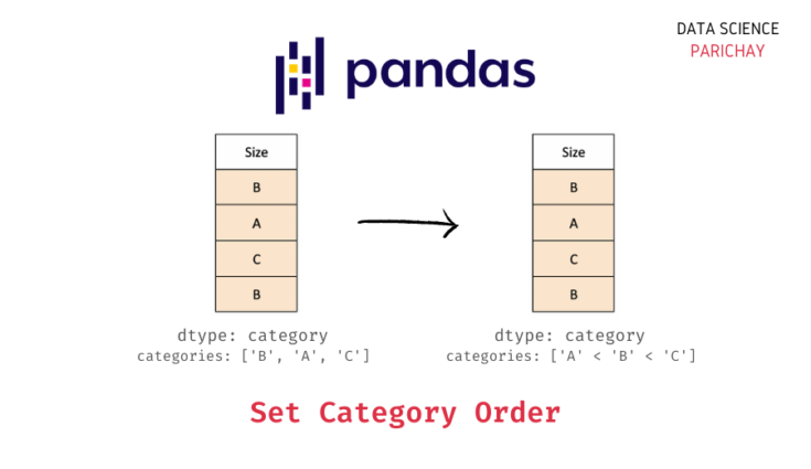 Pandas - Set Category Order of a Categorical Column - Data Science Parichay