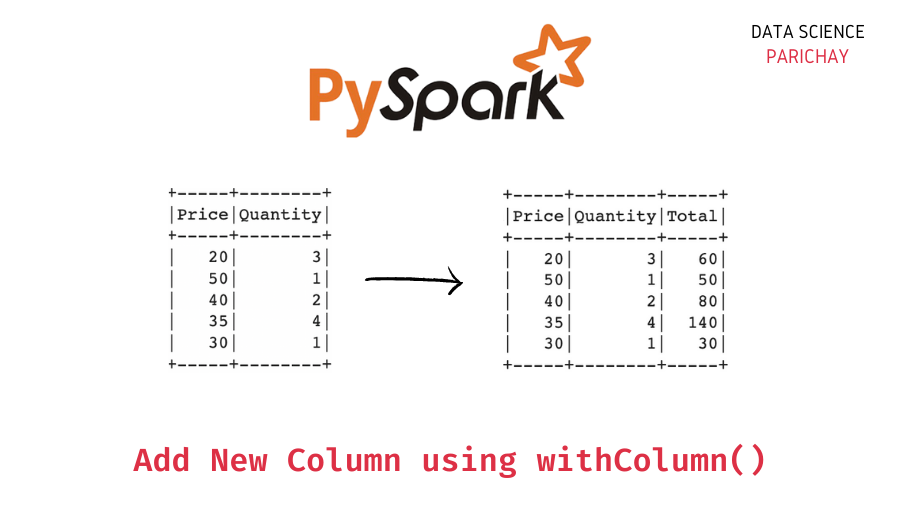 Pyspark Add A New Column To A DataFrame Data Science Parichay