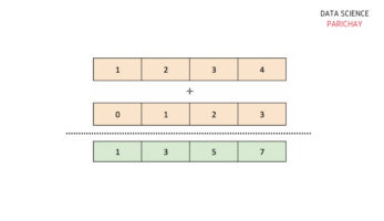 How to add two vectors in R? - Data Science Parichay