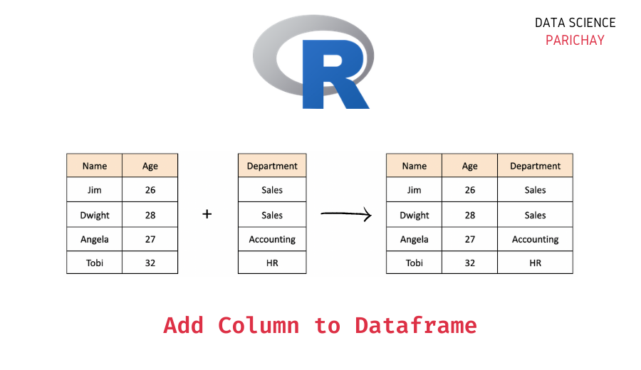 How To Add A Column To A Dataframe In R Data Science Parichay