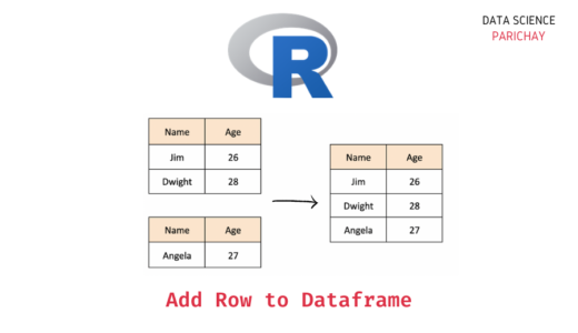How to Add a Row to a Dataframe in R? - Data Science Parichay