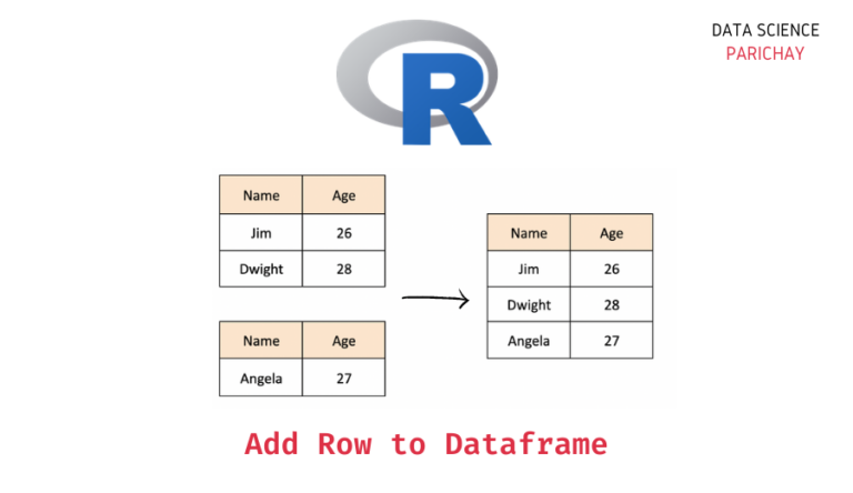 How to Add a Row to a Dataframe in R? - Data Science Parichay