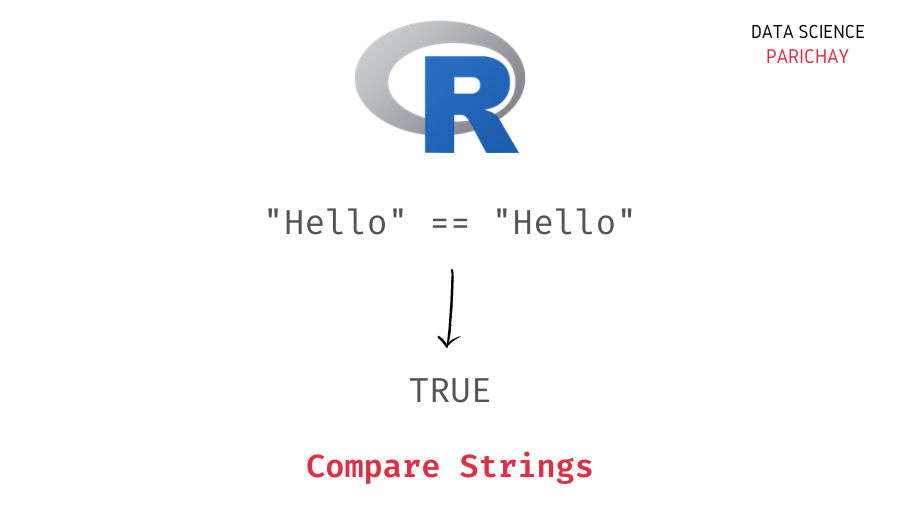 Compare Two Strings In R With Examples Data Science Parichay