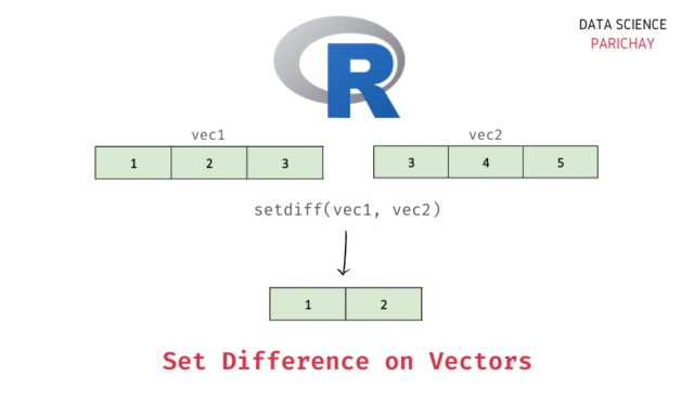 Compare Two Vectors For Differences in R - Data Science Parichay