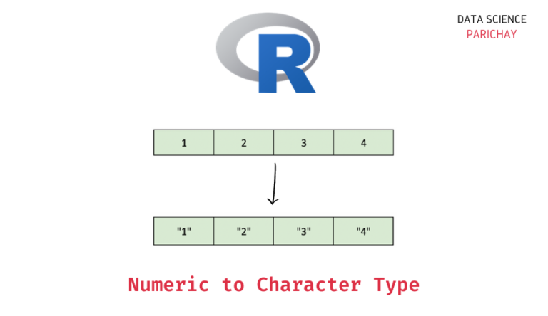 Convert Numeric Type to Character Type in R - Data Science Parichay