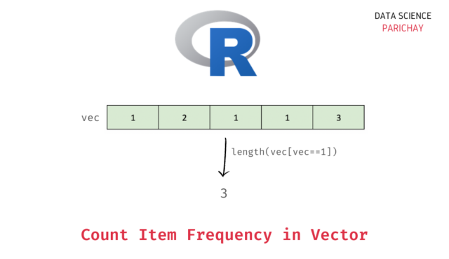 R Count Occurrences Of A Value In A Vector Data Science Parichay 