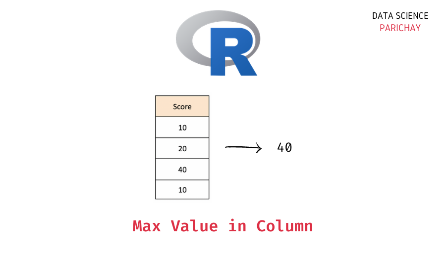 Get The Maximum Value In An R Column Data Science Parichay