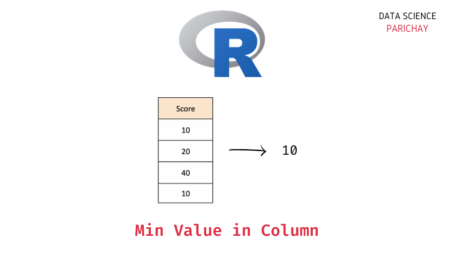 Get The Minimum Value In An R Column Data Science Parichay
