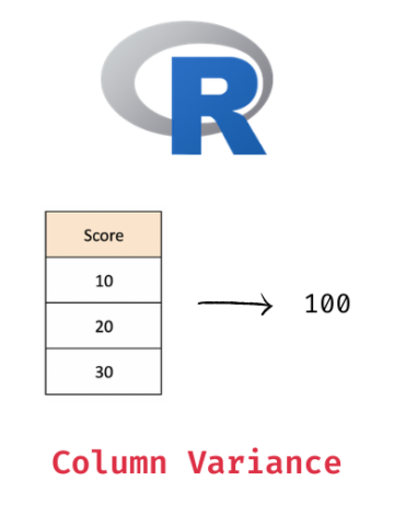 Get the Minimum Value in an R Column - Data Science Parichay