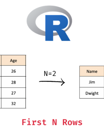 Get Number of Columns in R Dataframe - Data Science Parichay