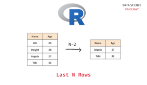 Get Last N Rows of Dataframe in R - Data Science Parichay