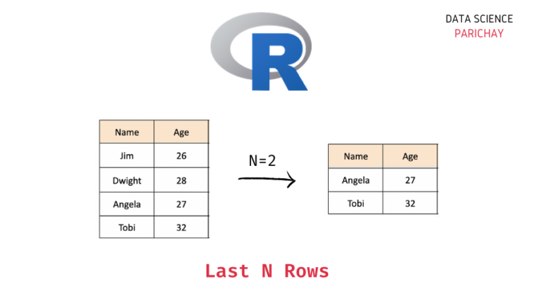 Get Last N Rows Of Dataframe In R Data Science Parichay