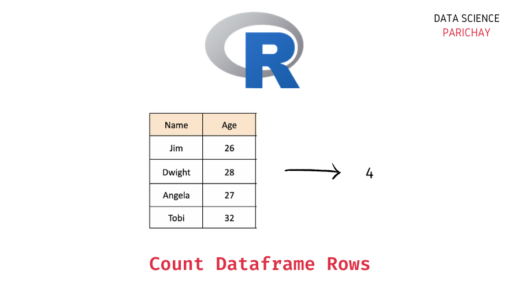 Get the Number of Rows in R Dataframe - Data Science Parichay