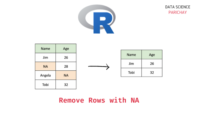 Remove Rows With NA Values In R Data Science Parichay