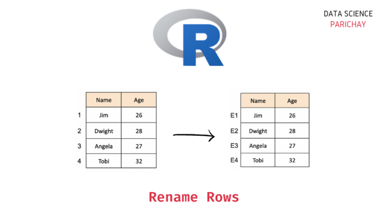 Rename Rows In R Dataframe With Examples Data Science Parichay