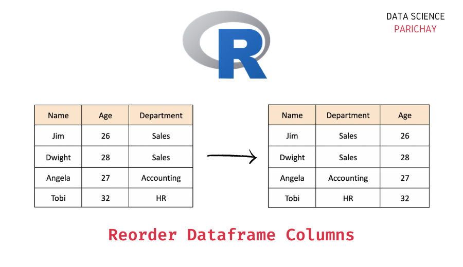 Reorder Columns In R Dataframe Step By Step Data Science Parichay