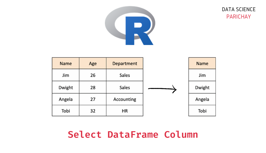 Select One Or More Columns From R Dataframe Data Science Parichay