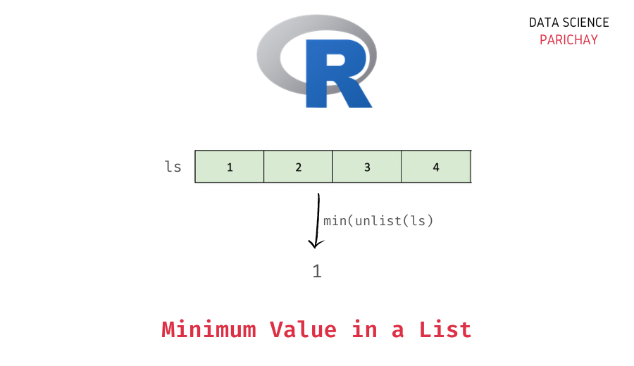 Get The Minimum Value In An R List Data Science Parichay