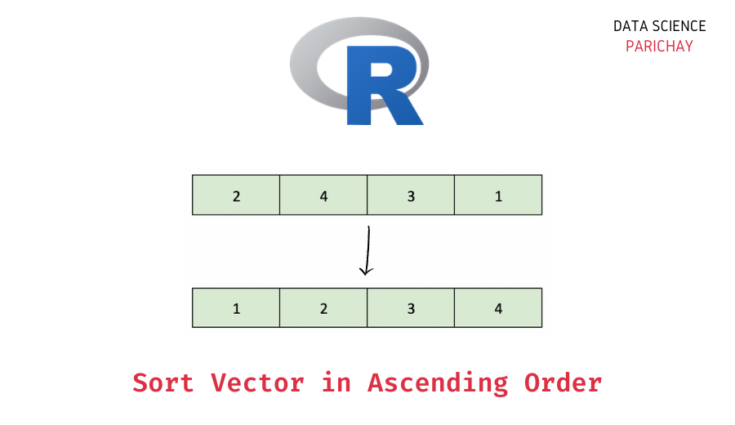 R - Sort a Vector in Ascending Order - Data Science Parichay