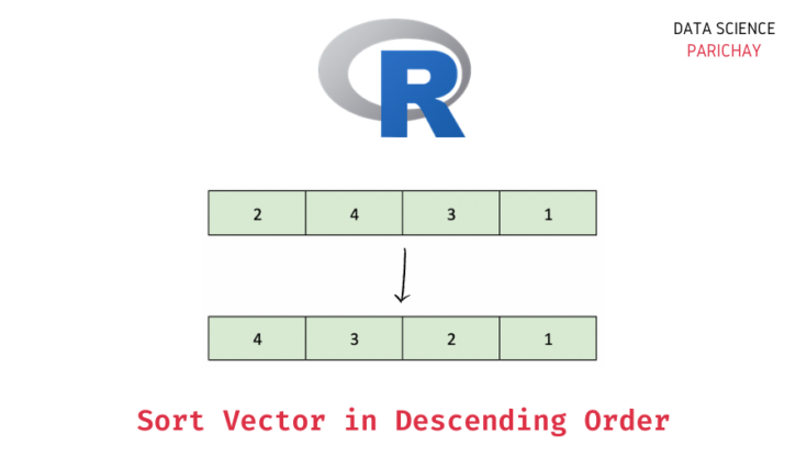 R - Sort a Vector in Descending Order - Data Science Parichay