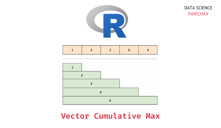 R - Get Cumulative Maximum in a Vector - Data Science Parichay