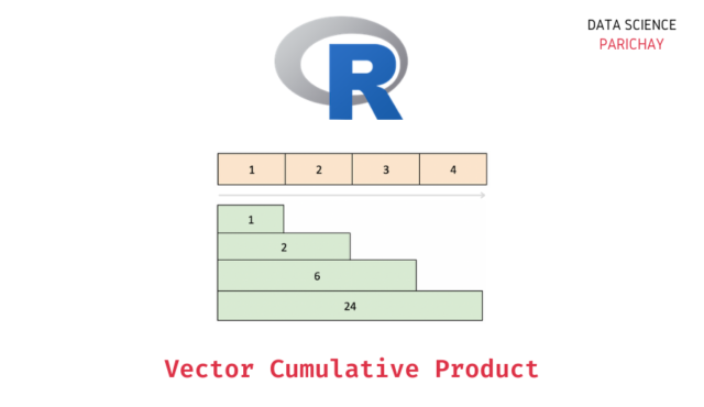 R - Vector Cumulative Product (With Examples) - Data Science Parichay