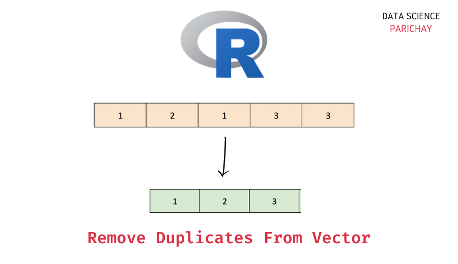 Remove Duplicates From A Vector In R Data Science Parichay