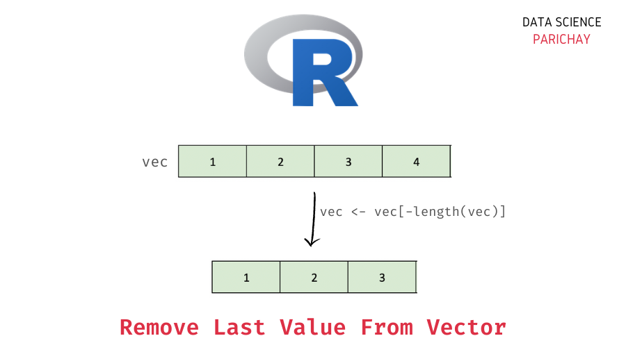 R Remove Last Value From A Vector Data Science Parichay