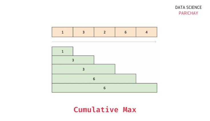 R - Get Cumulative Maximum in a Vector - Data Science Parichay