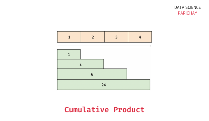 R - Vector Cumulative Product (With Examples) - Data Science Parichay