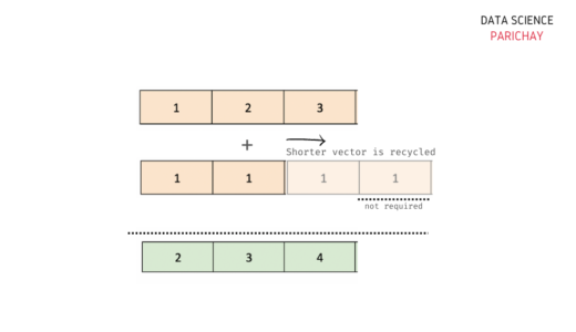 Sum of List Elements in R (Easy Examples) - Data Science Parichay