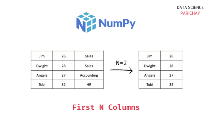 Get the First N Columns of a 2D Numpy Array - Data Science Parichay
