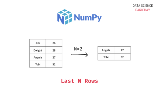 Get the Last N Rows of a 2D Numpy Array - Data Science Parichay