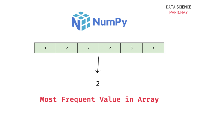 Get The Most Frequent Value In Numpy Array Data Science Parichay