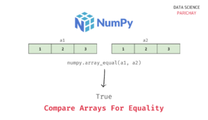 Check If Two Numpy Arrays are Equal - Data Science Parichay