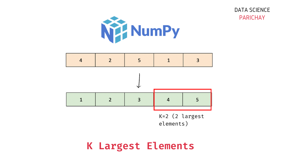 Get The K Largest Values In A Numpy Array Data Science Parichay